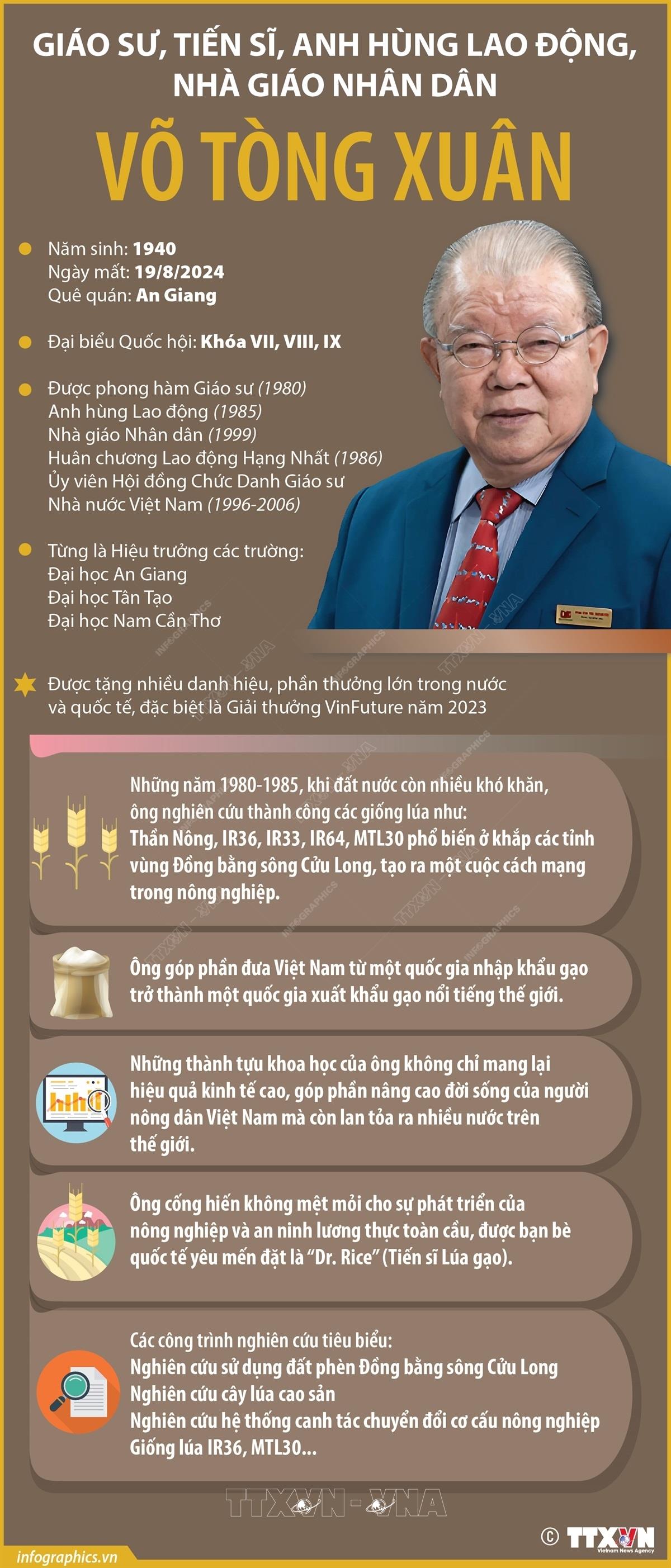 Những cống hiến của Giáo sư Võ Tòng Xuân cho sự phát triển của nông ...