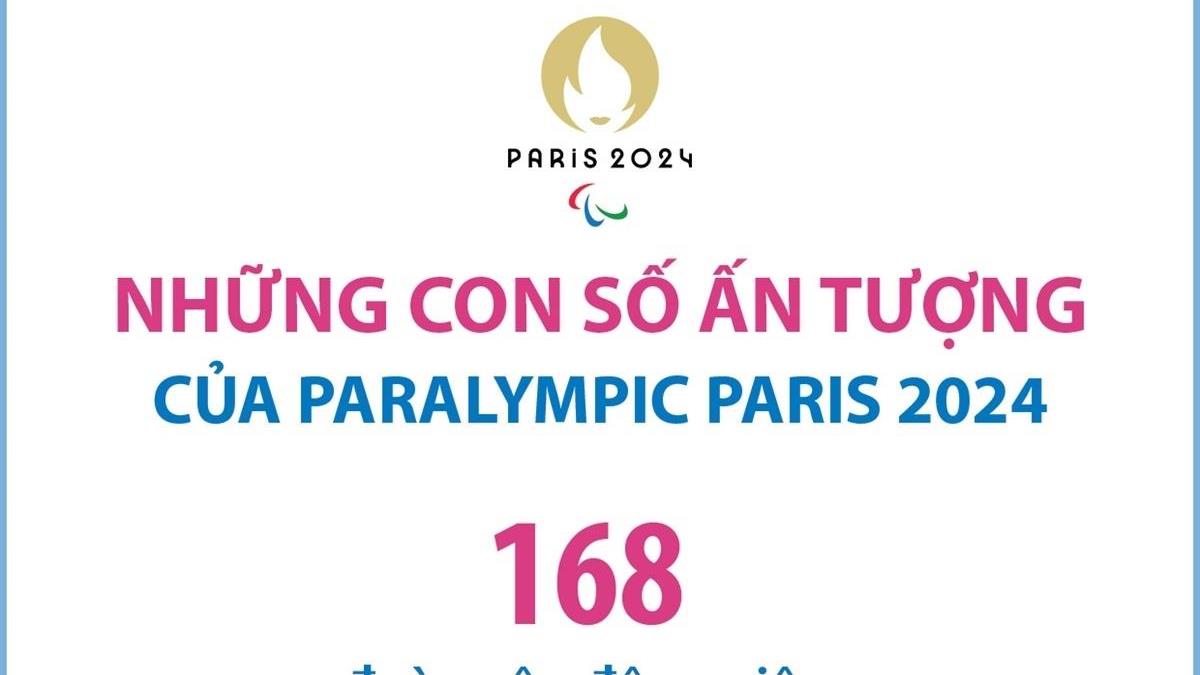 Những con số ấn tượng của Paralympic Paris 2024