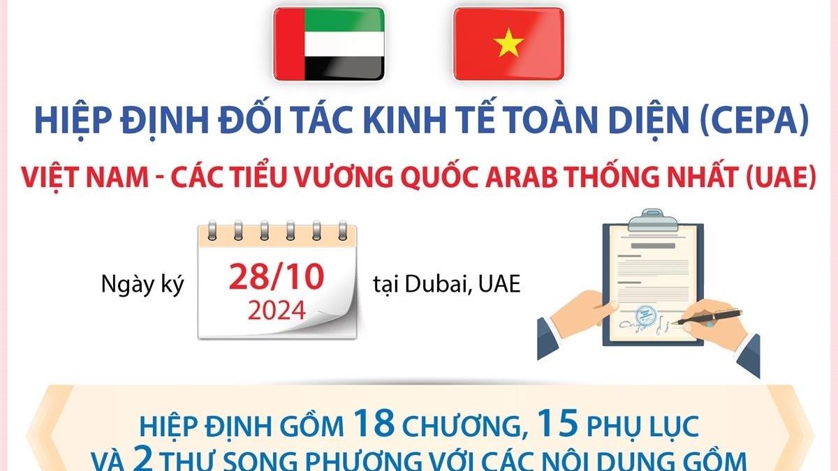Việt Nam - Các Tiểu vương quốc Arab Thống nhất (UAE) ký Hiệp định Đối tác kinh tế toàn diện (CEPA)
