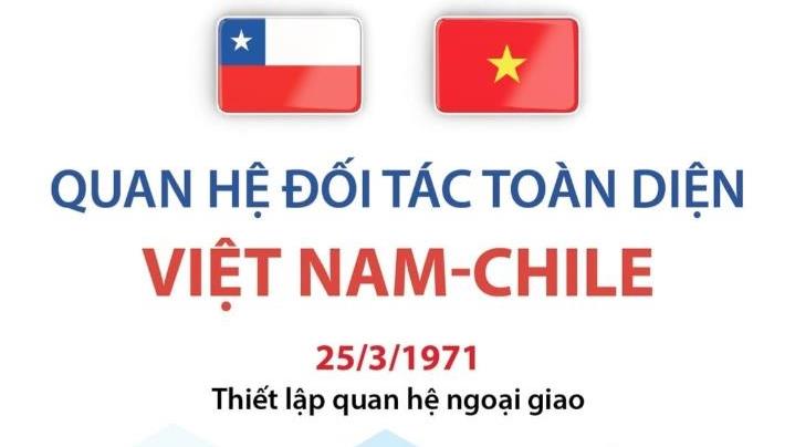 Quan hệ Đối tác toàn diện Việt Nam-Chile