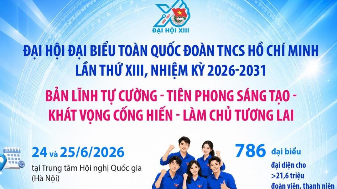 Đại hội đại biểu toàn quốc Đoàn TNCS Hồ Chí Minh lần thứ XIII, nhiệm kỳ ...