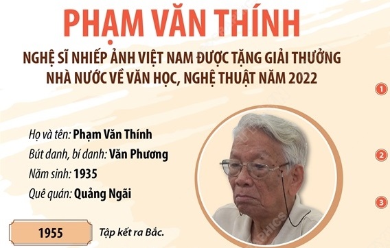 Phạm Văn Thính - NSNA, nguyên phóng viên TTXVN được tặng Giải thưởng Nhà nước năm 2022