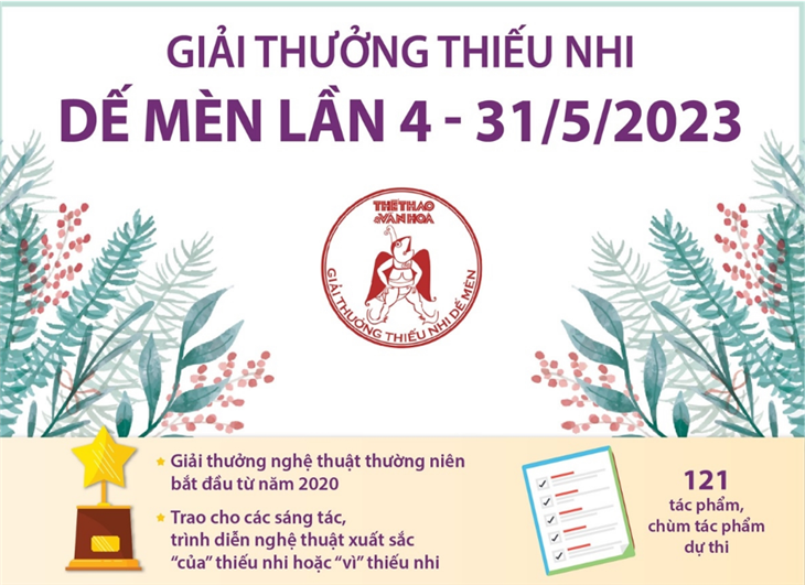[Infographic] Giải thưởng Thiếu nhi Dế Mèn lần 4 (31/5/2023)
