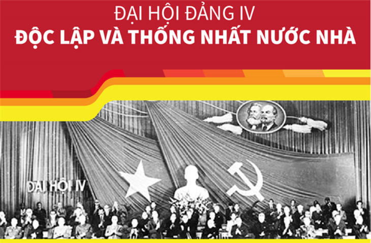 Nghị Quyết Của Đại Hội đại Biểu Toàn Quốc Lần Thứ Iv Của Đảng Về Báo Cáo Tổng Kết Công Tác Xây